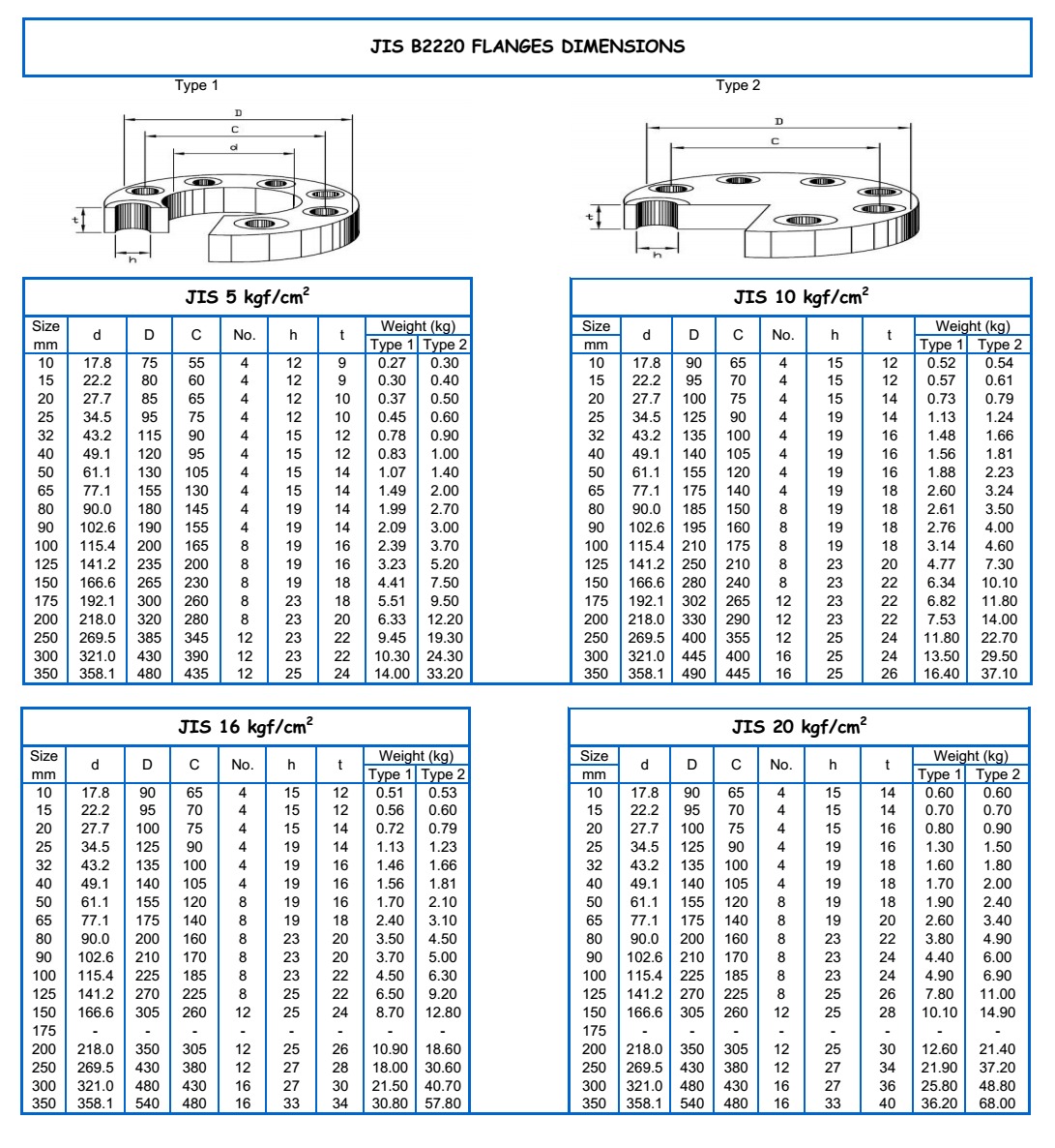 Mặt bích mù JIS B2220 - MN VINA